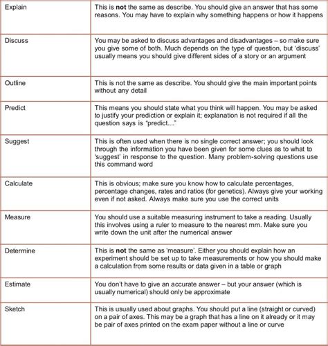 Igcse Biology Structured Questions Exam Tips • Skolatis