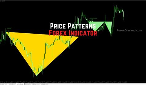Price Patterns Forex Indicator For Mt4 Spot Reversals And