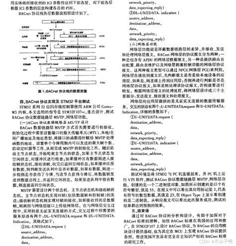 Csdn上充值30元，解锁看的关于bacnet 协议的文章【基于stm32的bacnet 协议设计研究】（个人感觉对于实际操作，没有太大指导