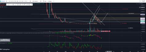 Maksim On Twitter XEN XENcrypto Is Finally Breaking Out From The