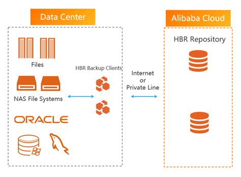 What Is Alibaba Cloud Cloud Backup Alibaba Cloud Community