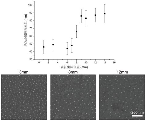 Gradient Nano Material And Preparation Method And Application Thereof Eureka Patsnap