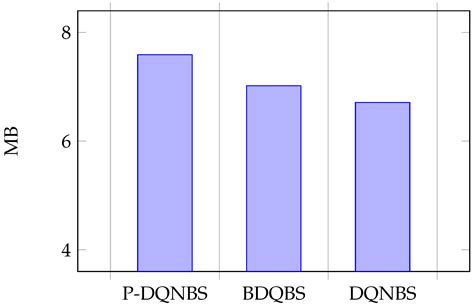 electronics free full text throughput optimization for blockchain