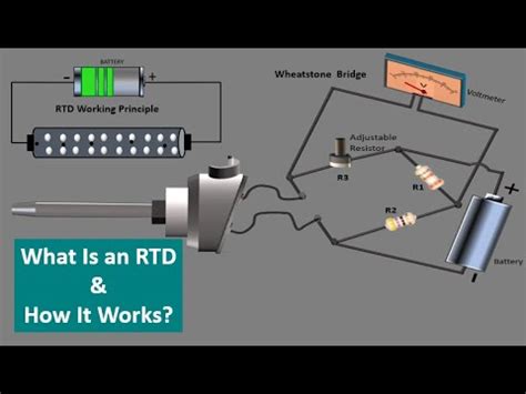 RTD Resistance Temperature Detector Working Principle Resistance