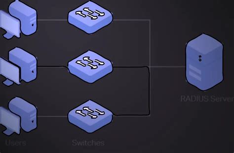 O que é um servidor AAA iCloud Tutoriais