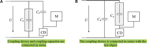 Typical Pulse Current PD Measuring Circuit A Coupling Device And Download Scientific Diagram