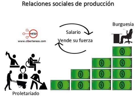 Que Es La Estructura Social