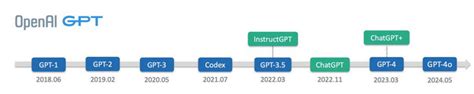 大型语言模型演变之路：从transformer到deepseek R1语言模型tgitcic Deepseek技术社区