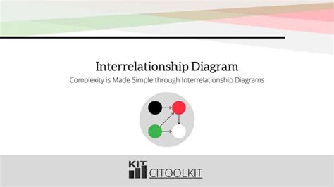 Complexity Is Made Simple Through Interrelationship Diagrams Pdf