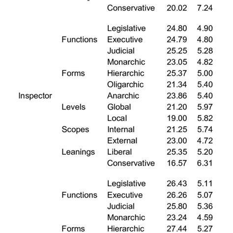 The Arithmetic Mean And Standard Deviation Across Thinking Styles Download Scientific Diagram