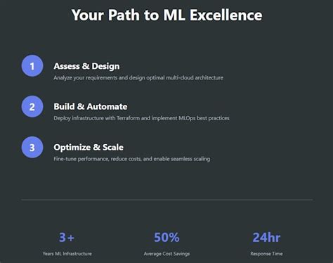 Design And Deploy Ai Ml Infrastructure On Aws Azure Gcp With Automation By Akmenterprise Fiverr