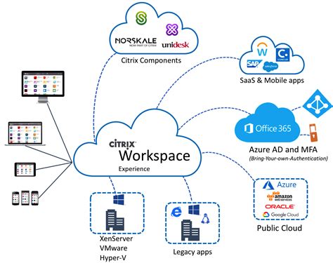 Workspace Diagram