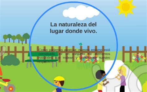 La naturaleza del lugar donde vivo by Eduardo Alfredo Torres Castañeda on Prezi