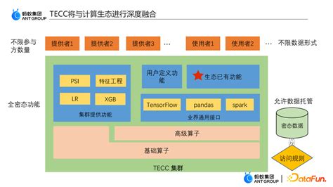 可信密态计算在蚂蚁集团内部的实践 知乎