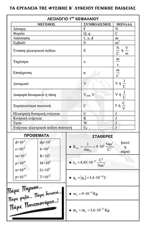 Β΄ Λυκείου Φυσική Γενικής Παιδείας Σελίδα 9