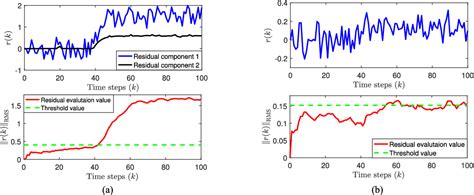 Figure 2 From A Tradeoff Approach For Optimal Event Triggered Fault Detection Semantic Scholar