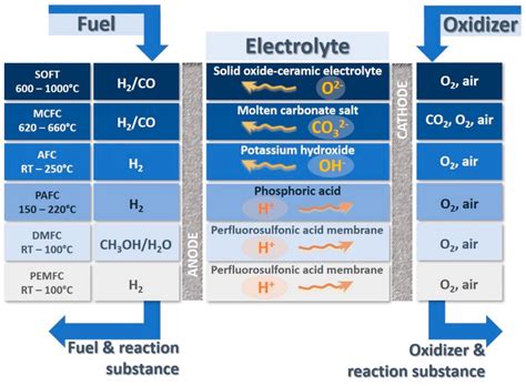 IJMS Free Full Text A Review On Ionic Liquids Based Membranes For