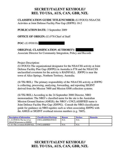 Rainfall Pine Gap Classification Guide The Intercept