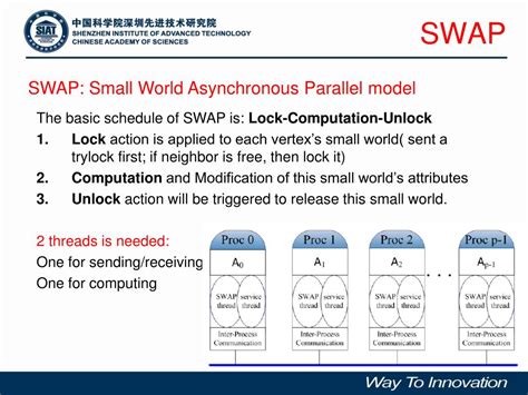 Ppt Swap Assembler Scalable And Efficient Genome Assembly Towards Thousands Of Cores