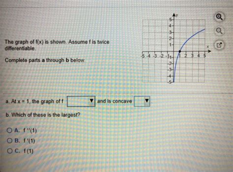 Solved The Graph F X Is Shown Assume F Is Twice Chegg