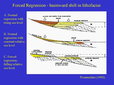 Regression Geology