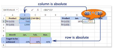 Cell References In Excel W3resource