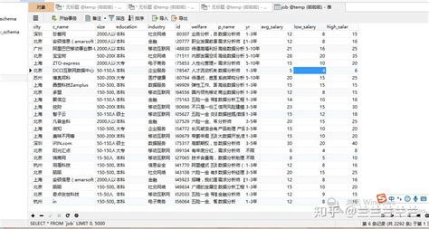 转行数据分析之sql分析数据 知乎