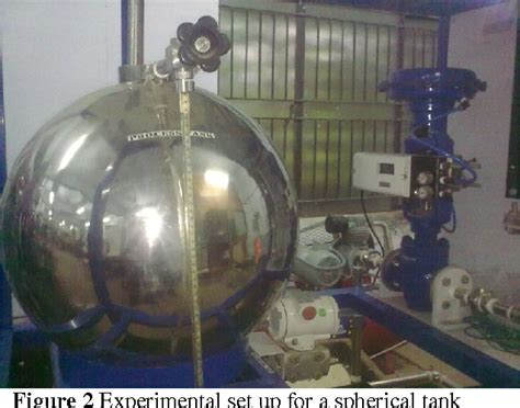 figure 2 from design of fuzzy logic controller for a spherical tank