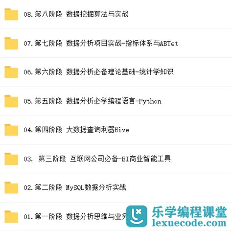 拉勾教育 数据分析实战训练营 完结无密