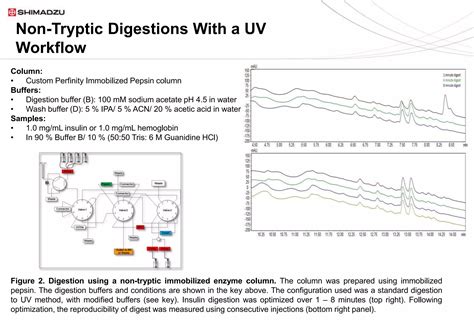 Flexible Automated Sample Prep Workflows PPT