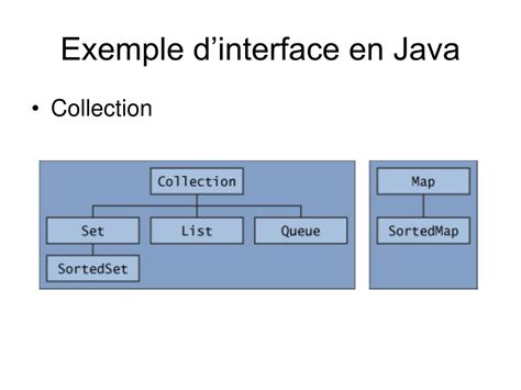 Ppt Interface Et Classe Powerpoint Presentation Free Download Id803703