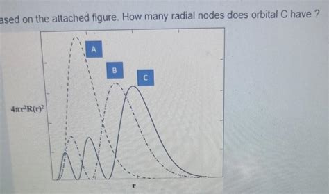 Solved Ased On The Attached Figure How Many Radial Nodes