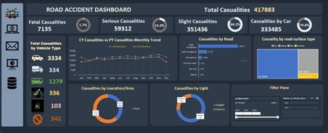 Vedant Satav On Linkedin Hiringdataanalyst Dataanalysthiring Datavisualization Connections