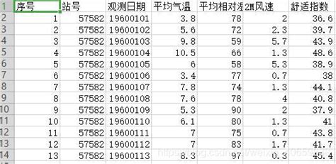 Pandas中关于apply、lambda的应用。pandas Lamada Csdn博客