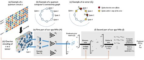 [논문 리뷰] what is my quantum computer good for quantum capability learning with physics aware
