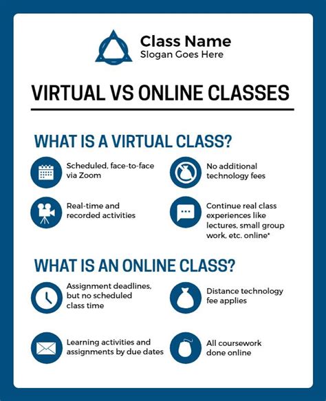 virtual versus online classes informational flyer template