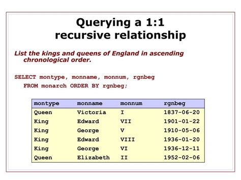 ppt database management fall 2003 the one to one and recursive
