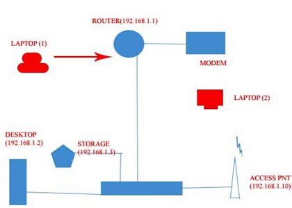 Wireless Access Point Network Diagram