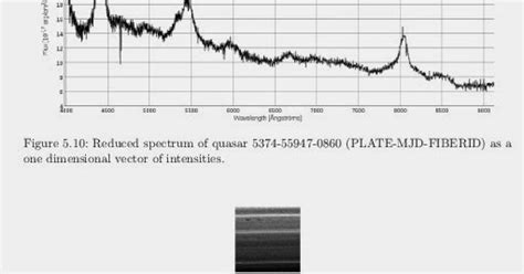 Nuit Blanche Thesis Spectral Classification Using Convolutional