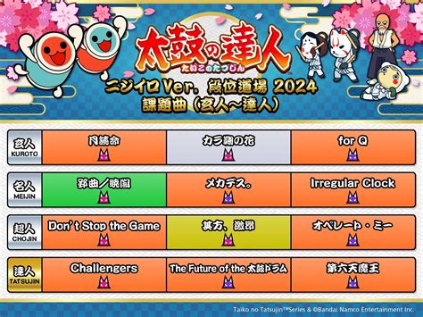段位道場 太鼓の達人 譜面とか Wiki