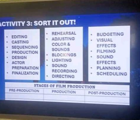 Ctivity Sort It Out Stages Of Film Studyx