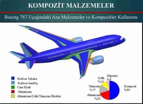Kompozit Malzemeler ve Kullanım Alanları Mühendis Beyinler