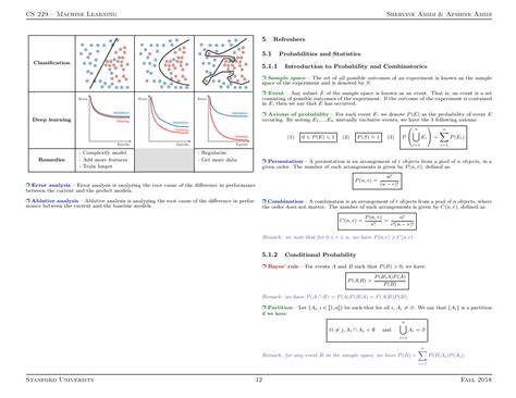 Machine Learning Cheat Sheet Download Printable Pdf Templateroller