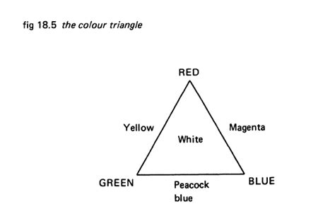 Dr Dan Jones On Twitter Here Is A Triangle Physicists Can Get Behind