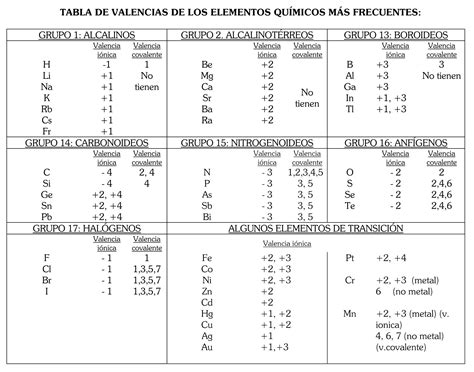 Valencia De Los Elementos