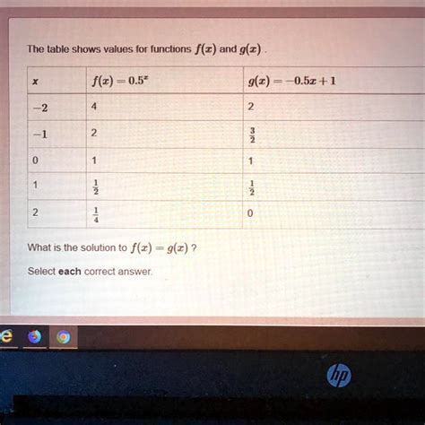 Solved The Table Shows Values For Functions Fx And G2 What Is The