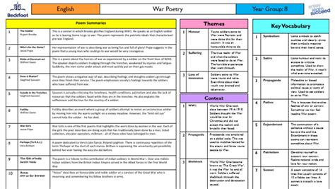 War Poetry Knowledge Organiser Download Free Pdf Poetry