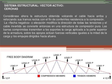 Sistema Estructural Vector Activo