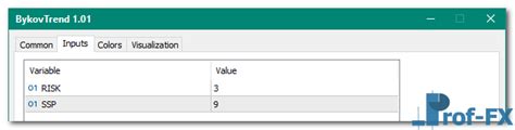 free download bykovtrend indicator for metatrader 5 prof fx
