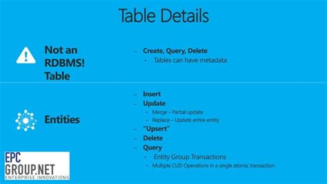 High Level Overview Of Windows Azure Epc Group Pptx